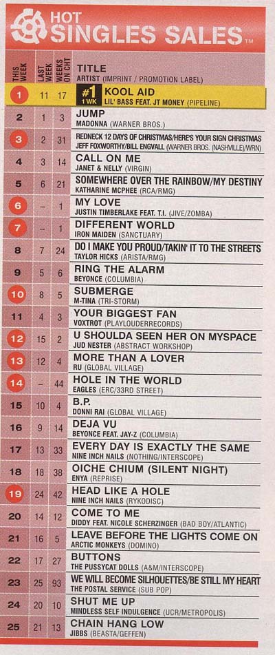 MAIDEN CHART IN THE US - Iron Maiden